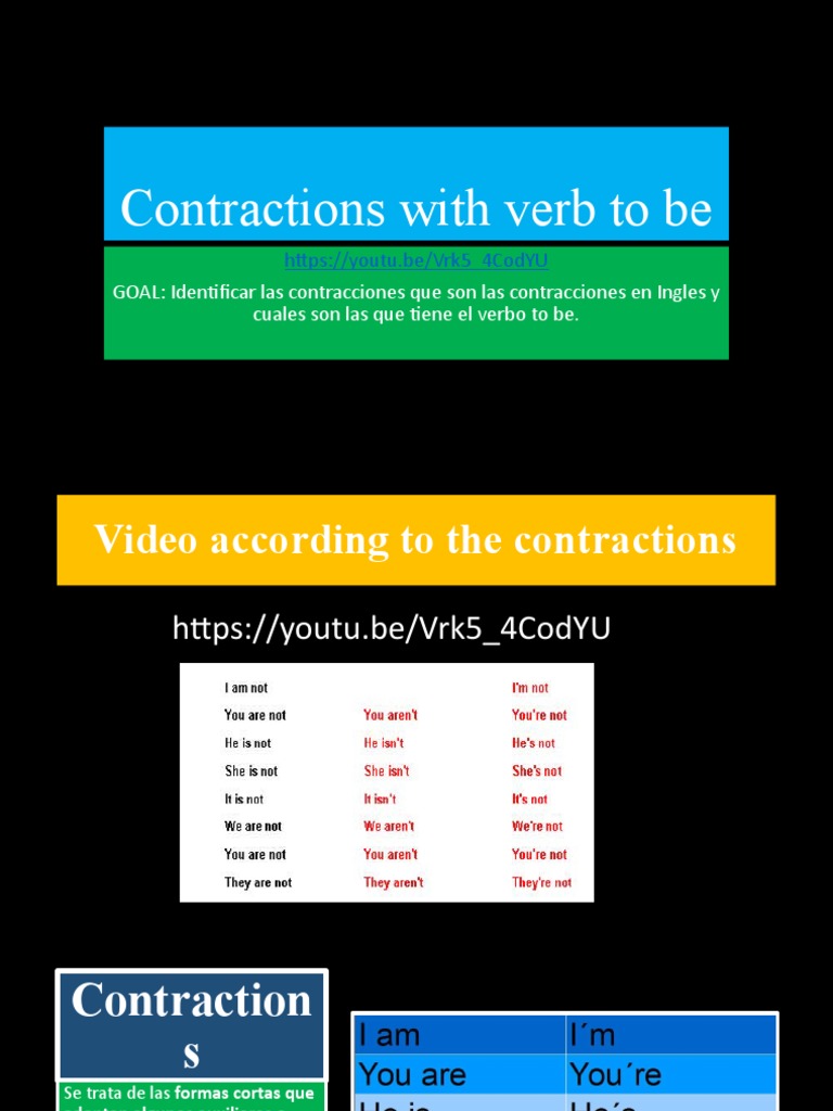 Contractions With Verb To Be | PDF