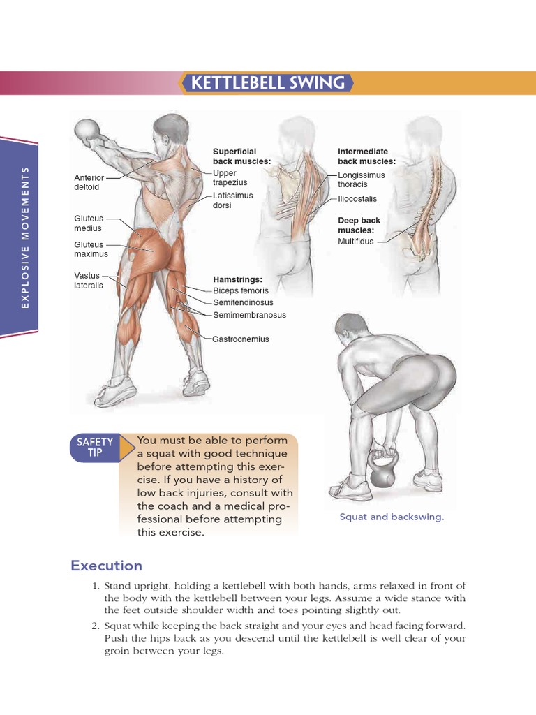 Kettlebell Swing Technique Guide | PDF | Kettlebell | Shoulder