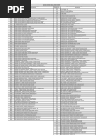 BAI2 Codes | PDF | Debits And Credits | Wire Transfer