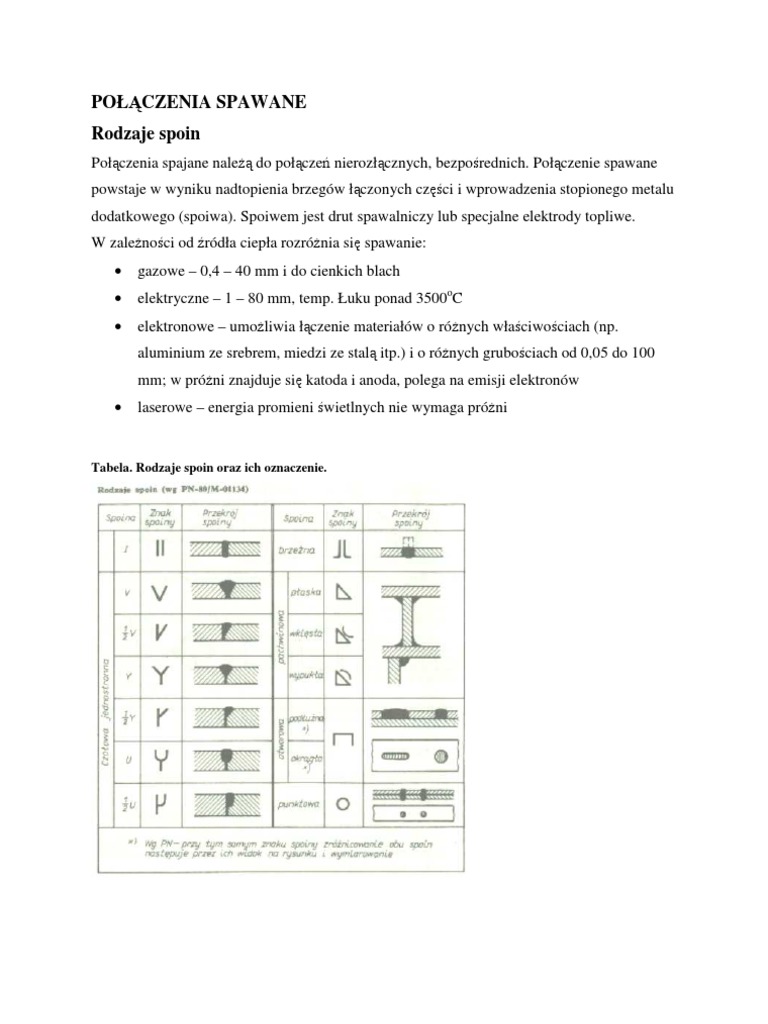Połączenia Spawane Rodzaje Spoin | PDF