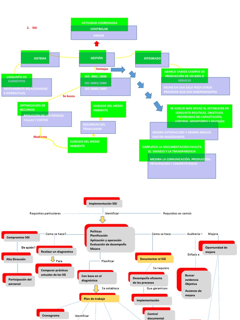 Mapas Conceptuales - Sgi - Iso 45001. | PDF | Planificación | Calidad ...