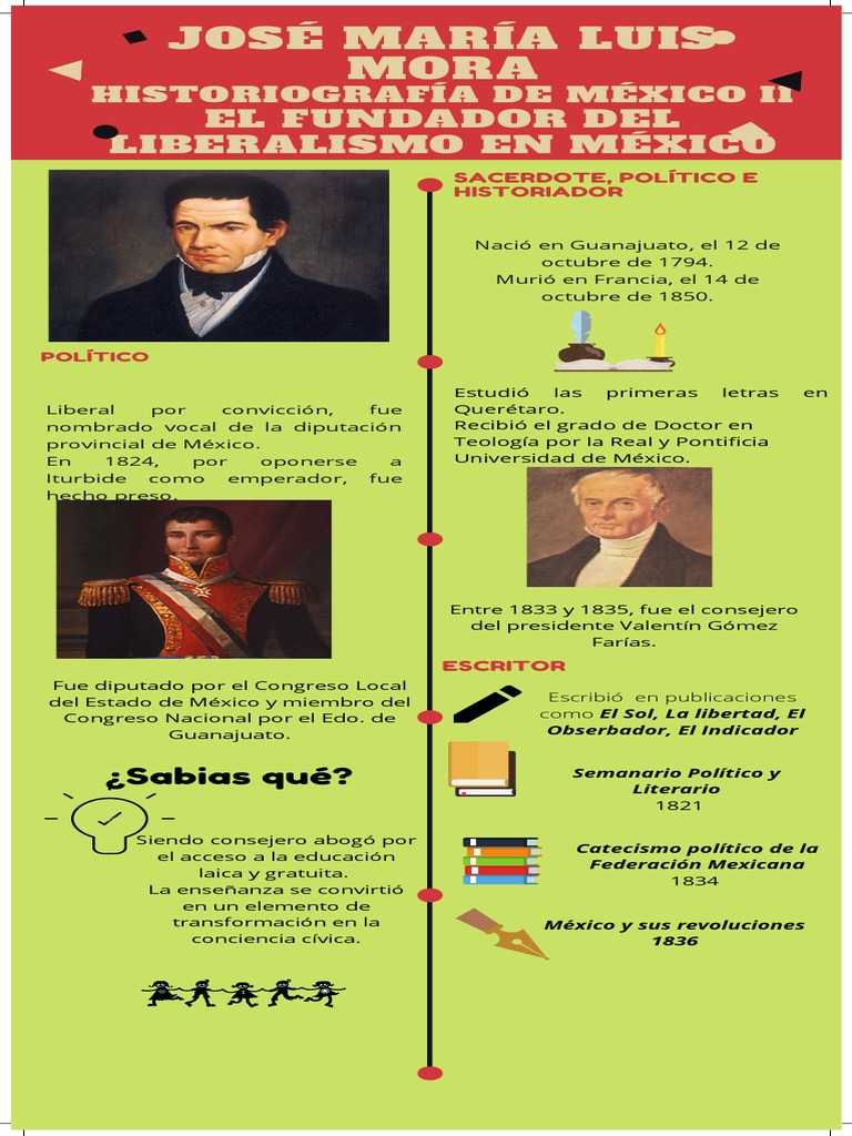 José María Luis Mora Historiografía de Mexico II El Fundador Del ...