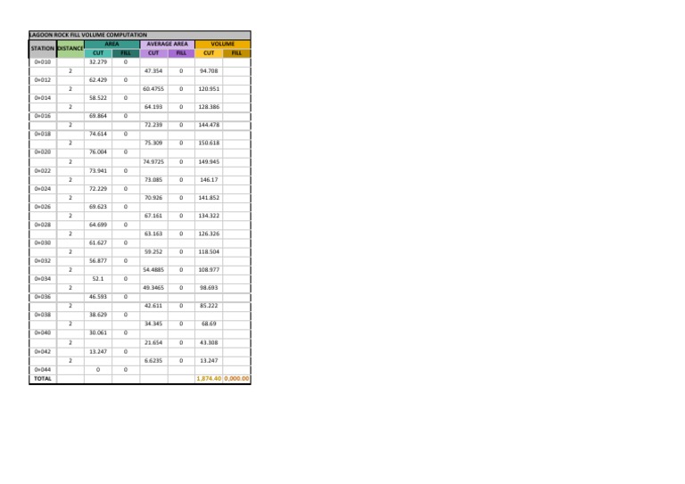 Lagoon Volume Computation | PDF