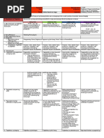 Detailed Lesson Plan Fil 11 | PDF