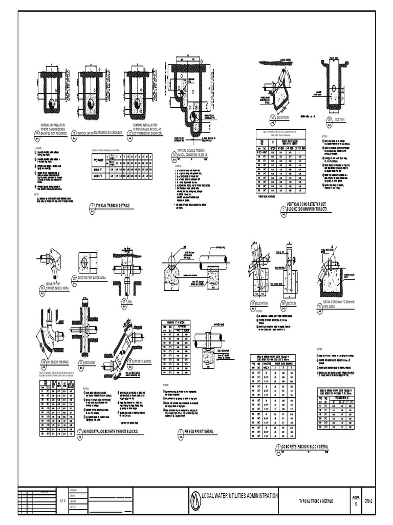 Typical Trench Details-Model | PDF | Concrete | Economic Sectors