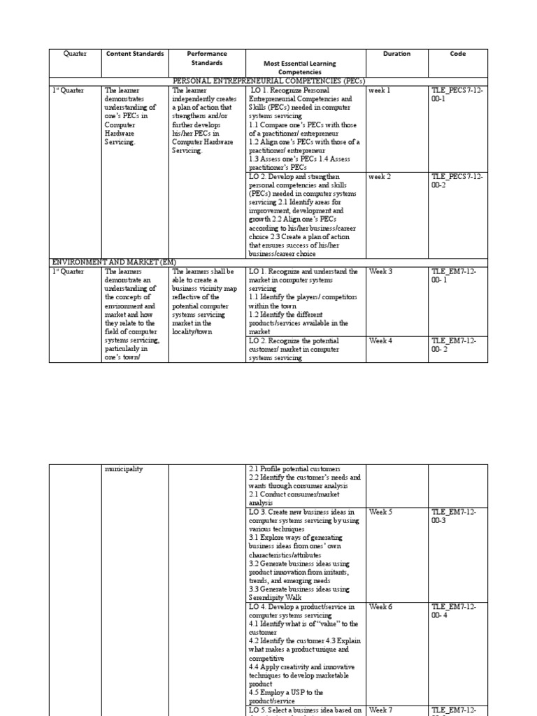 Content Standards Performance Standards Most Essential Learning ...