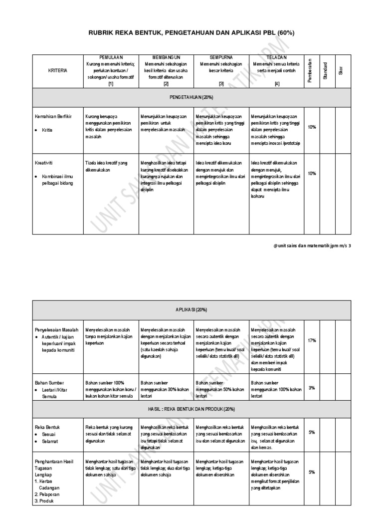 RUBRIK 2 PBL PSV | PDF