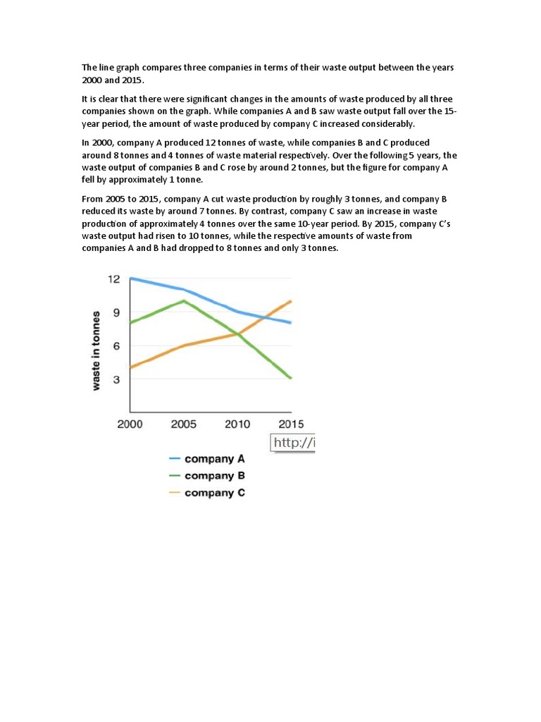 The Amounts of Waste Produced by Three Companies Over A Period of | PDF ...