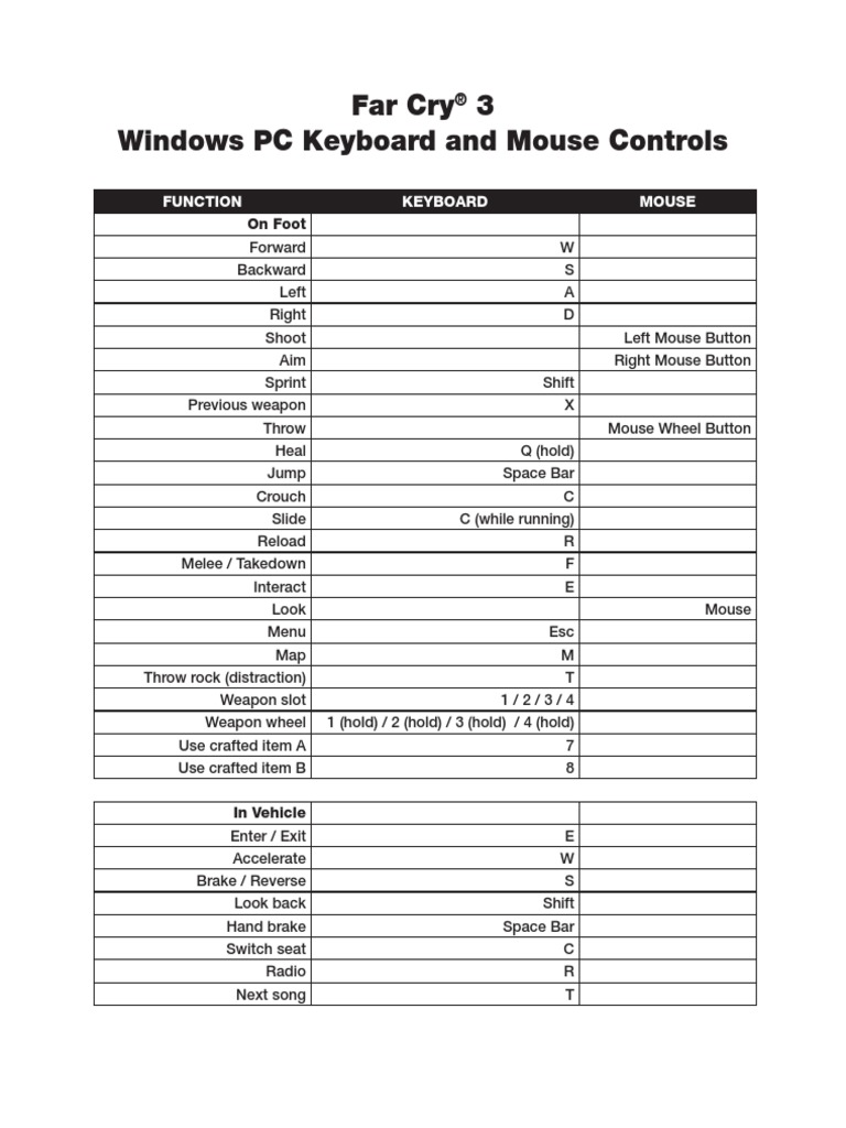 Far Cry 3 Windows PC Keyboard and Mouse Controls | PDF | Computer ...