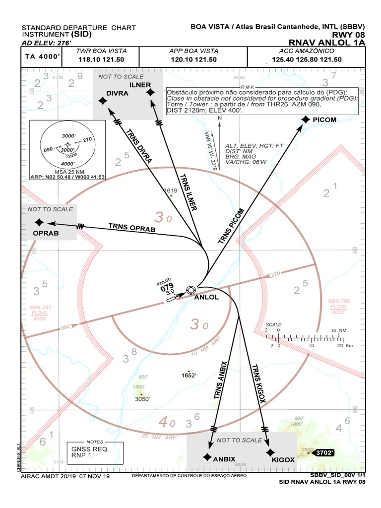 SBBV - Rnav Anlol 1a Rwy 08 - Sid - 20191107 | PDF