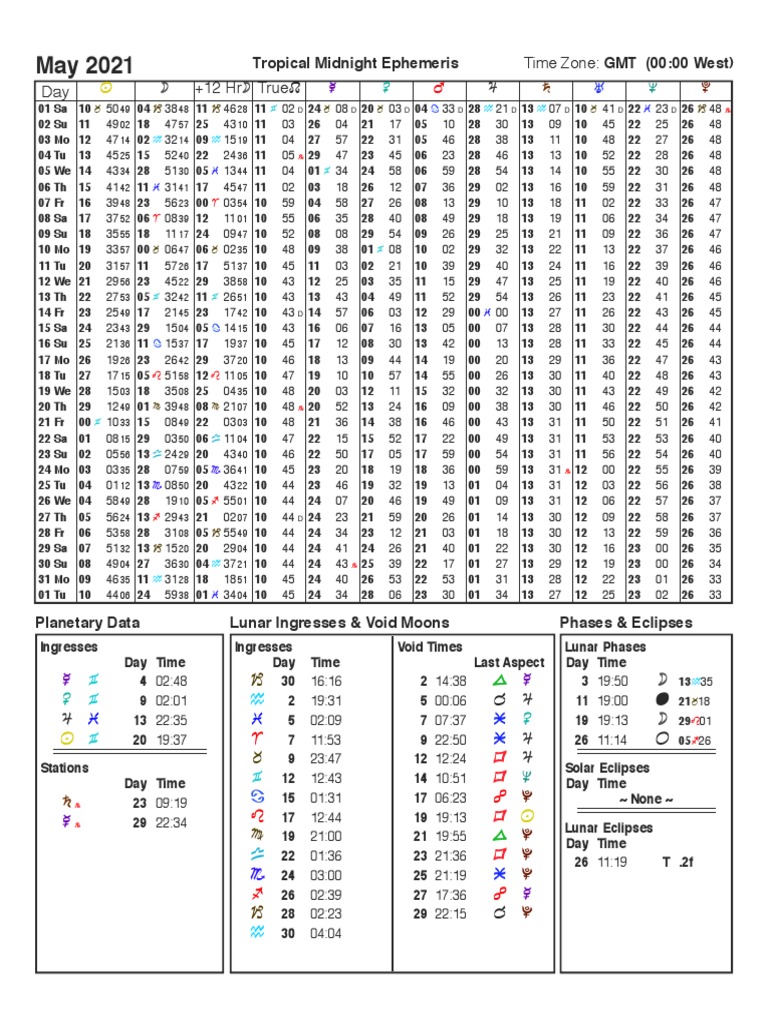 May 2021 Tropical Midnight Ephemeris: An Astronomical Almanac of ...