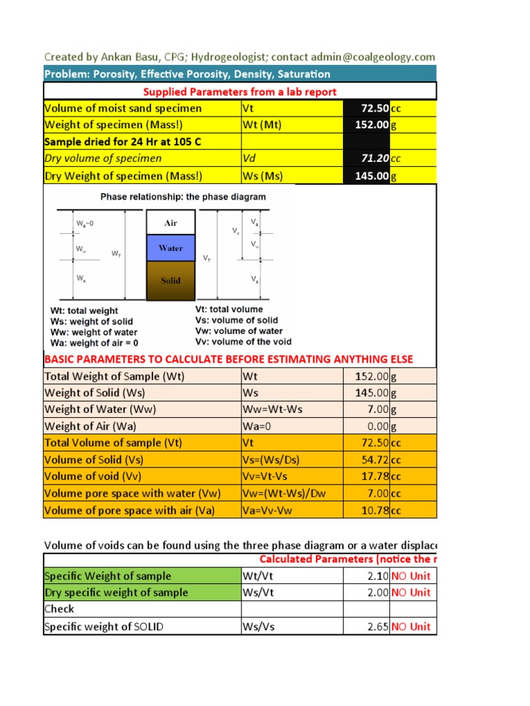 POROSITY - VOID RATIO - SATURATION - MOISTURE CONTENT - SPECIFIC WEIGHT ...
