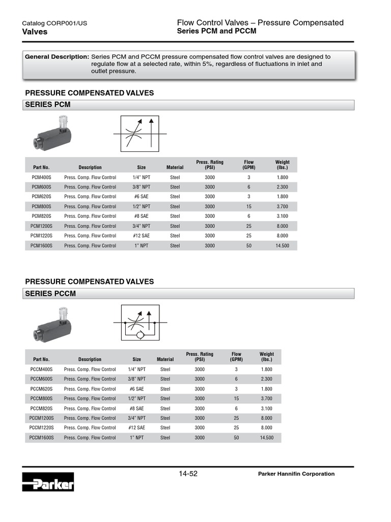 Parker Store - (Series PCM, PCCM) - Valves, Flow Control Valves ...