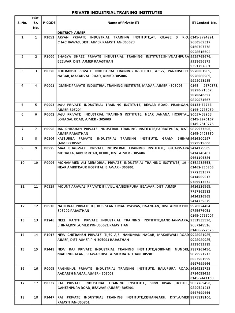 Rajasthan ITI College List PDF | PDF