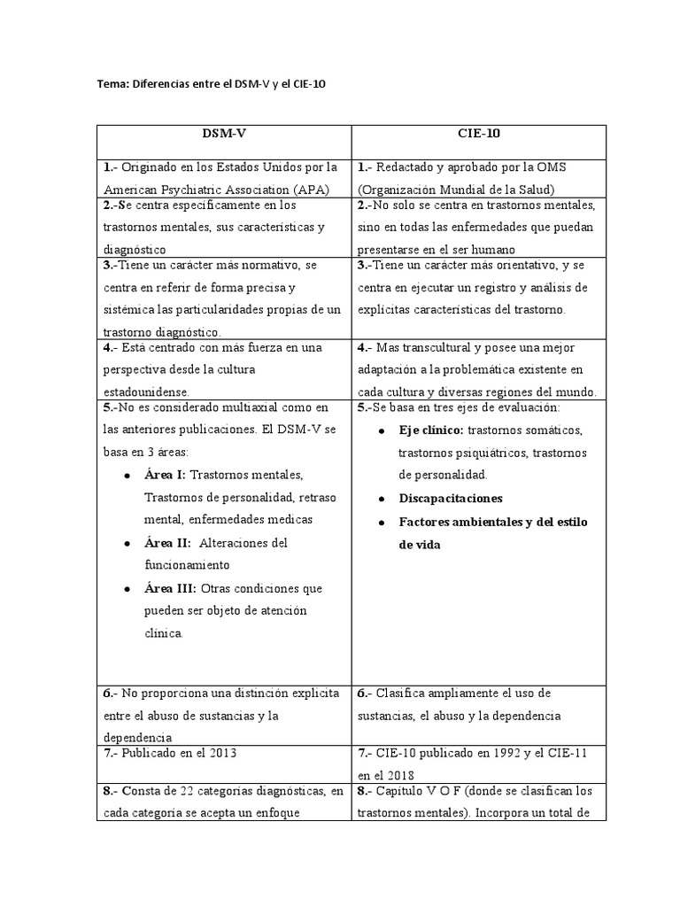 Diferencias clave entre el DSM-V y CIE-10 | PDF | Manual Diagnóstico y Estadístico de los ...