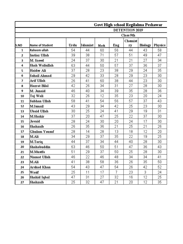 9th and 10th Result | PDF