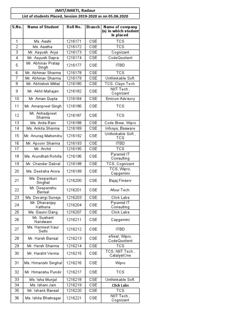 Placement List 2019-20 (05.06.20) | PDF | Corporate Law | Companies