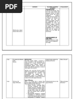 Final SBFR Training PPT 19th April 2022 MoH | PDF | Nursing | Patient