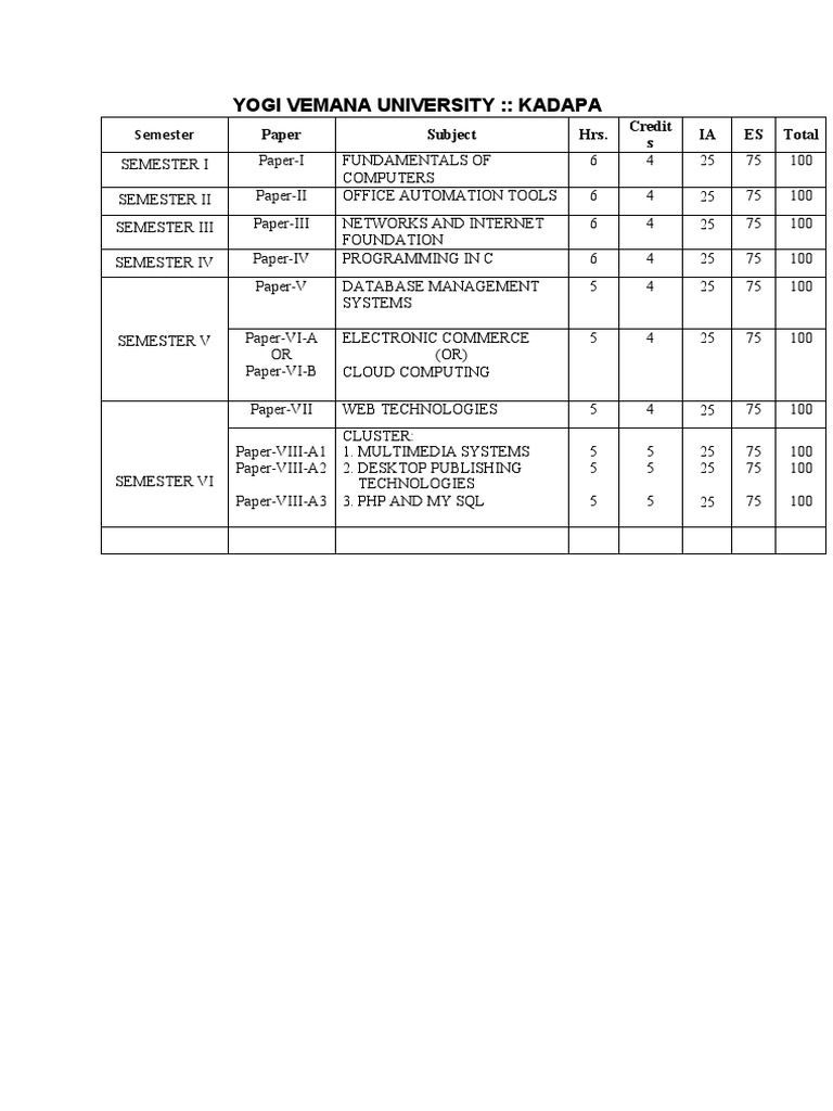 BA BSC Computer Applications CBCS Syllabus | PDF | Pl/Sql | Relational Database