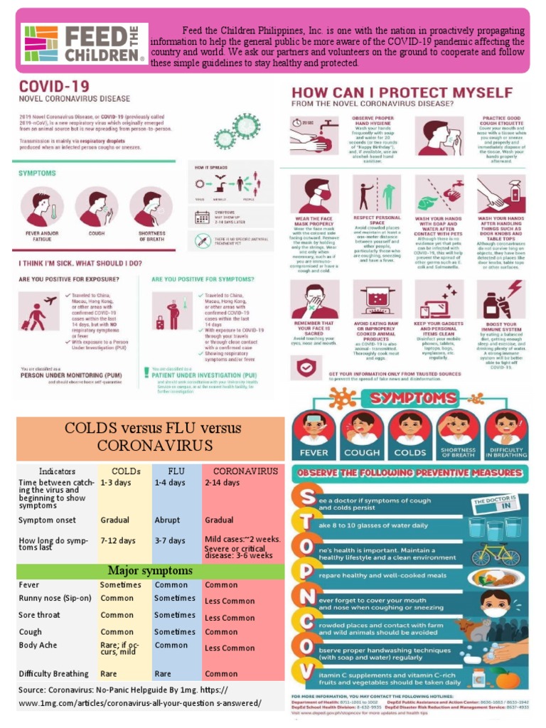 COLDS Versus FLU Versus Coronavirus: Major Symptoms | PDF | Common Cold | Influenza