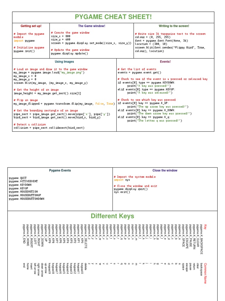 Pygame Cheat Sheet!: Getting Set Up! | PDF | Text | Computing