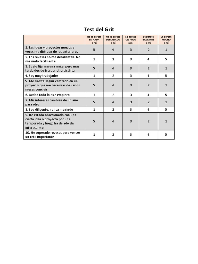 Test del Grit: Evaluación Personal | PDF | Relaciones personales ...