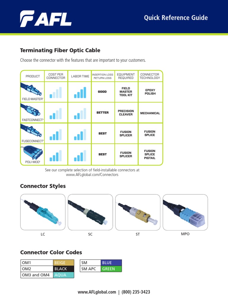 Quick Reference Guide: Terminating Fiber Optic Cable | PDF | Natural ...