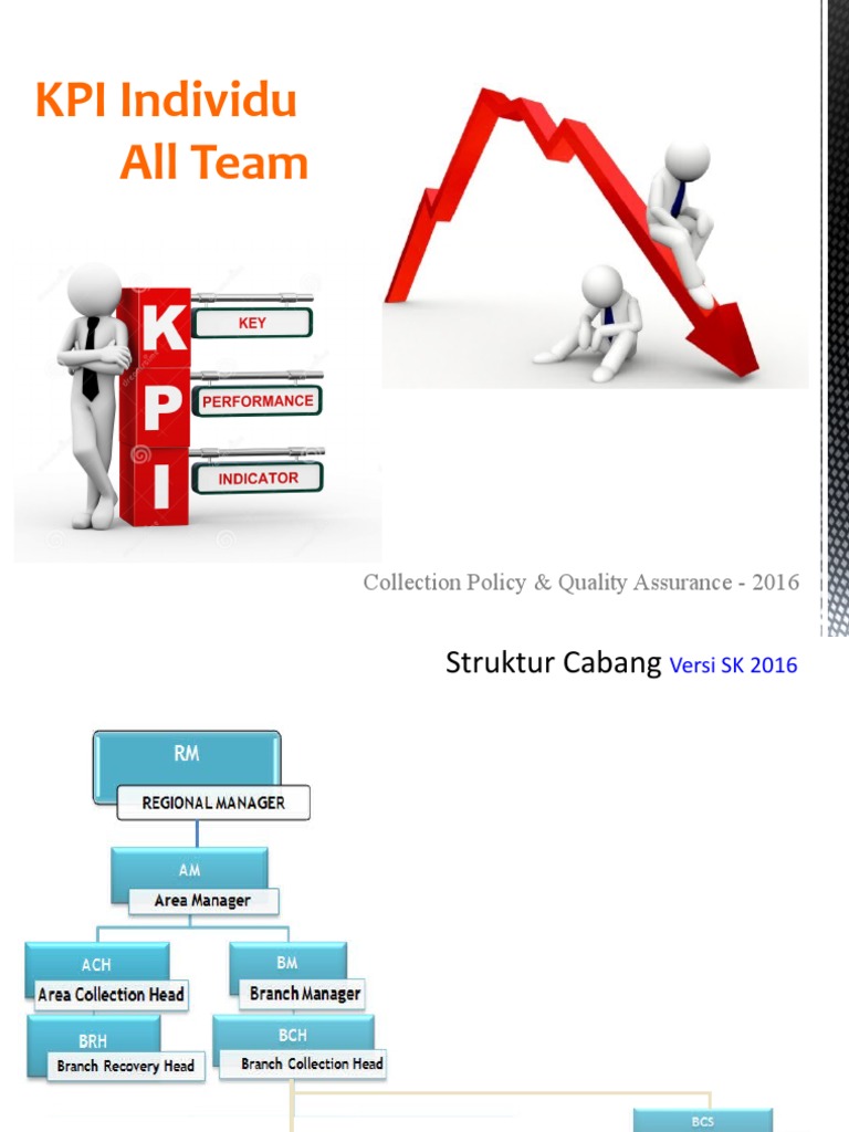 Jobdesk, KPI, & Ideal Habit Team - SK 2016 | PDF | Bisnis