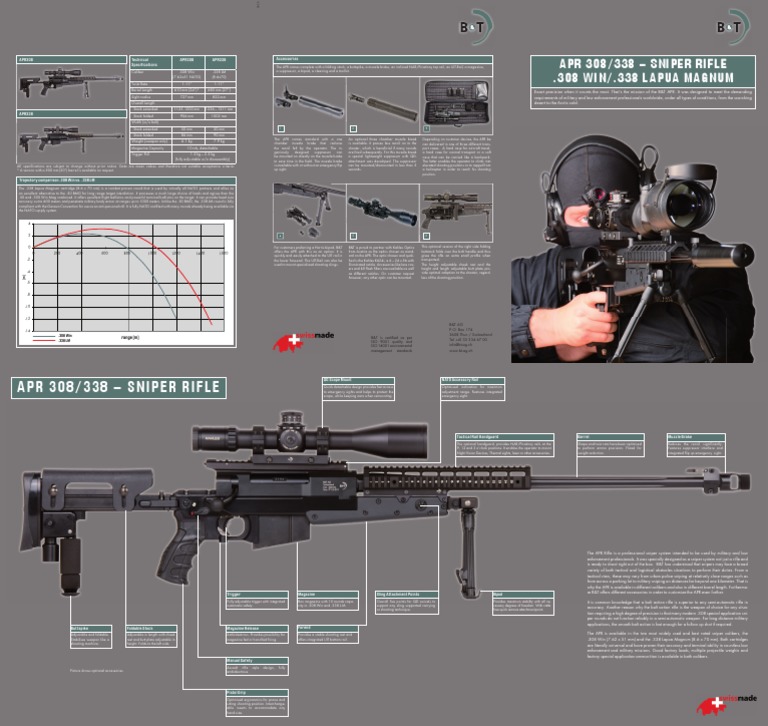 Apr 308/338 - Sniper Rifle .308 WIN/.338 LAPUA MAGNUM: Accessories ...