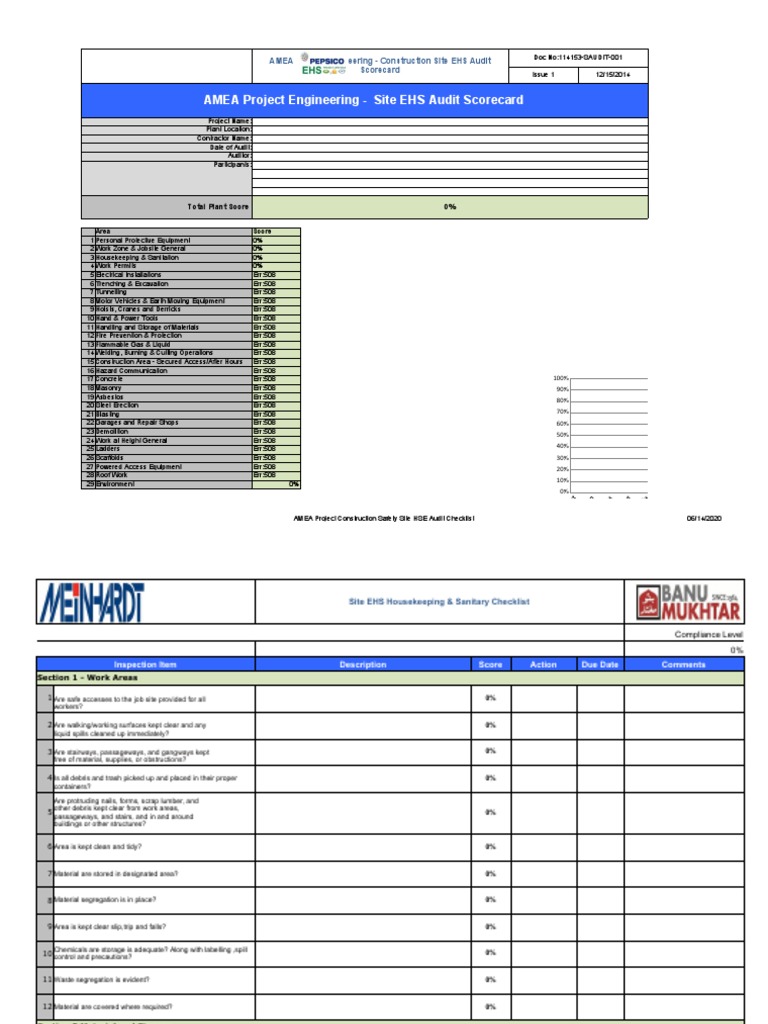 AMEA Construction Safety Audit Checklist | PDF | Toilet | Public Toilet