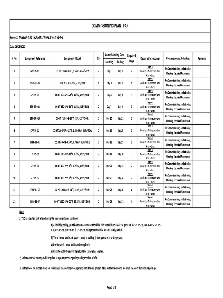 Fan Commissioning Plan Details | PDF | Building Engineering | Building ...