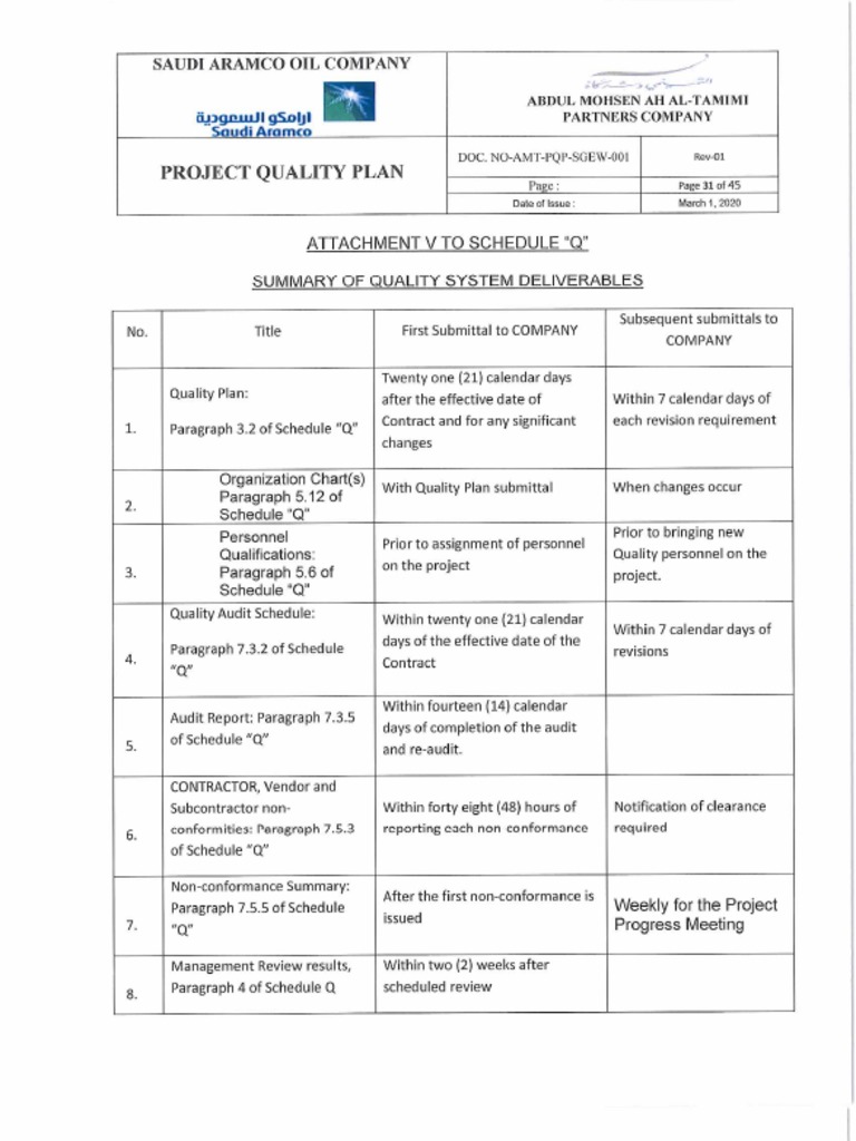 Project Quality Plan - Part 2 | PDF