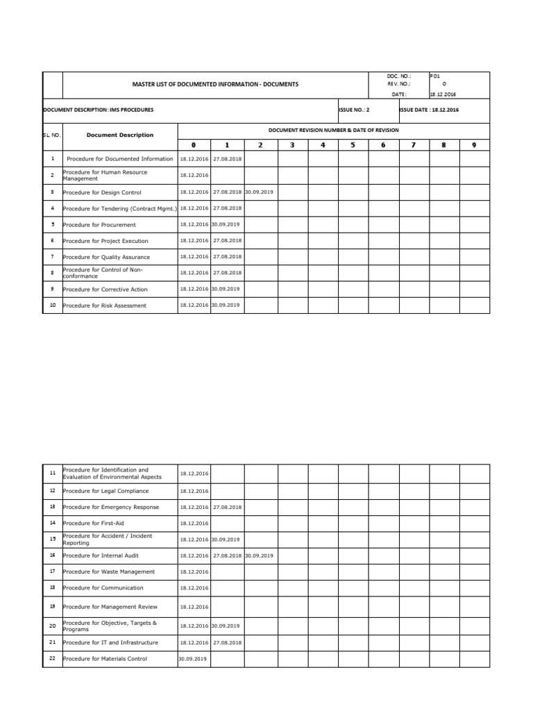 IMS Procedures Master List | PDF | Audit | Policy