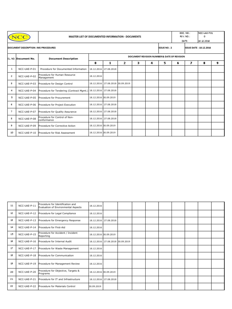 Master List of Documents | PDF | Internal Audit | Audit