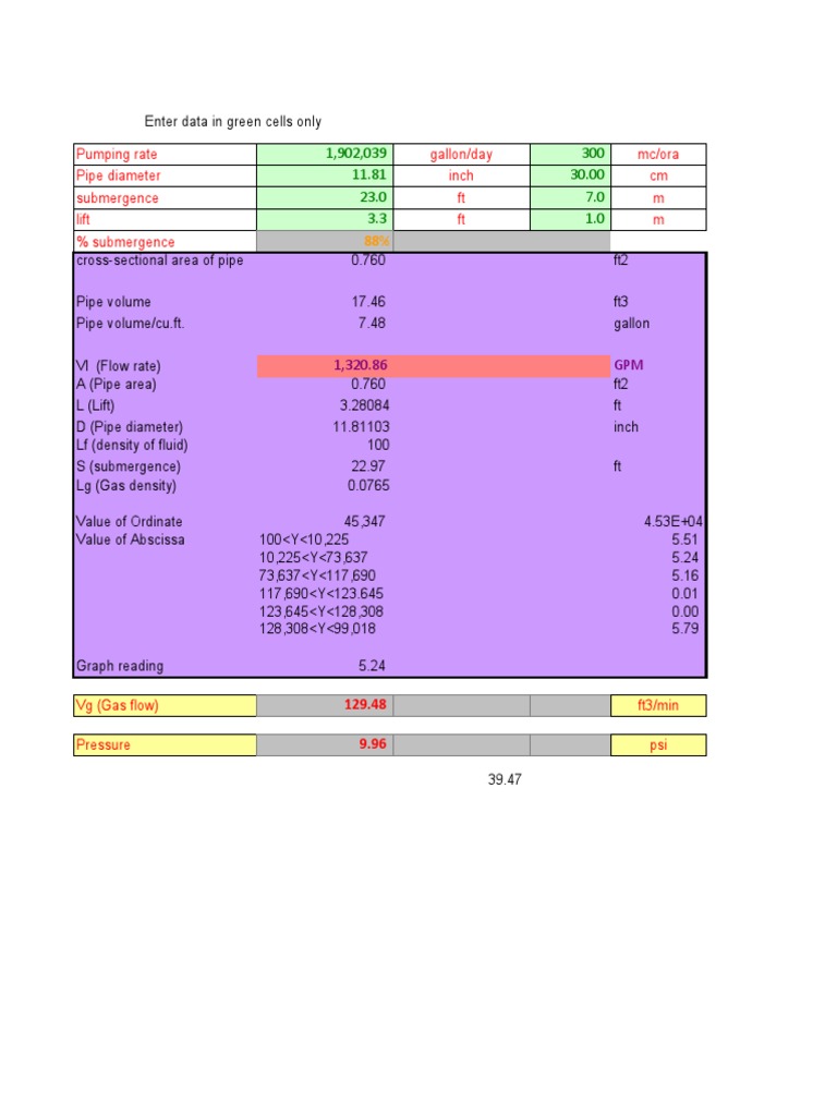 Airlift Pump Design Calculations | PDF | Volume | Gallon