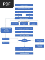 Grievance Redressal Flow Chart | PDF | Legal Procedure | Judiciaries