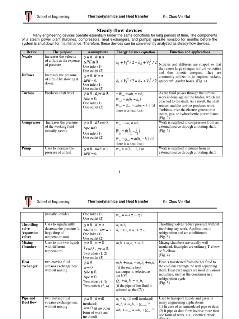 Steady Flow Devices - For Students | Download Free PDF | Turbine ...
