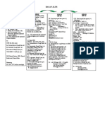 STI/RTI Treatment Kits Guide | PDF | Public Health | Drugs