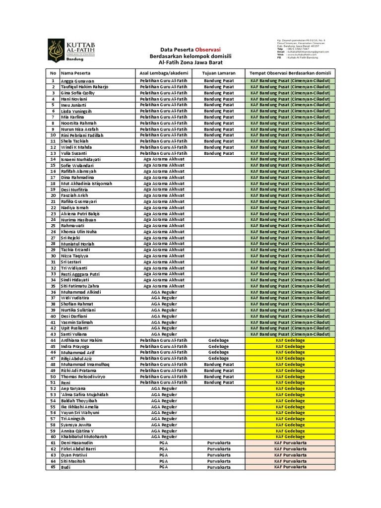 Data Peserta Observasi Fiks PDF | PDF