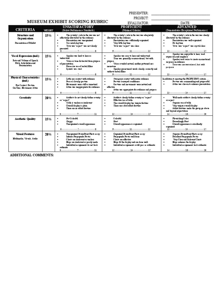 Museum Exhibit Scoring Rubric | PDF | Human Voice | Cognition