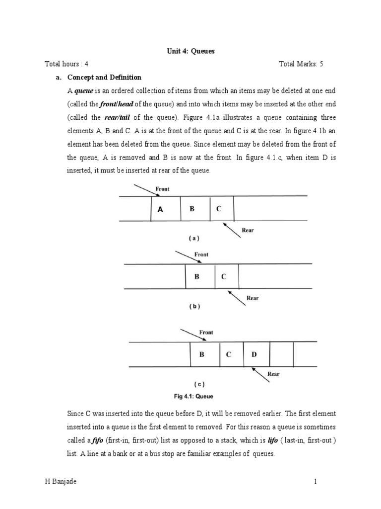 An In Depth Explanation Of Queue Data Structures Implementations Applications And Operations 