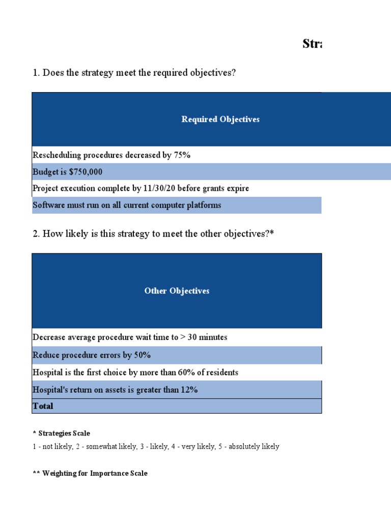 Strategy Decision Matrix for Hospital Objectives | PDF