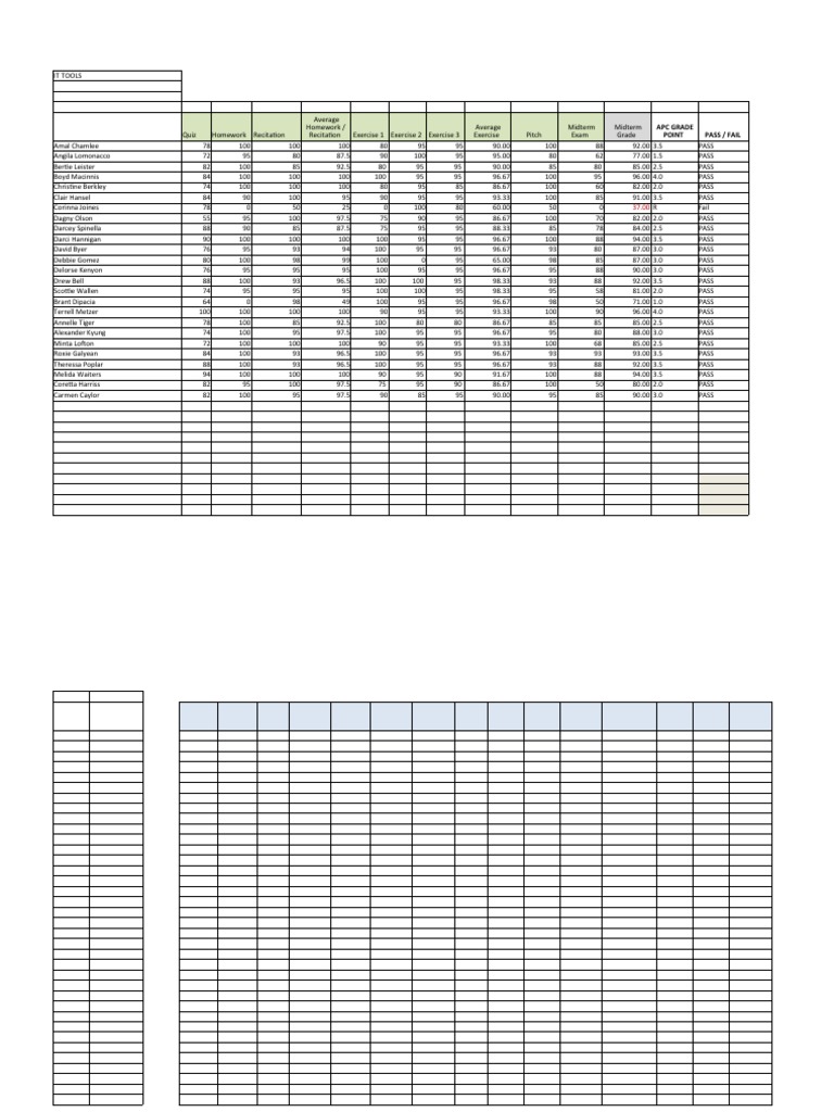Pass / Fail Apc Grade Point | PDF