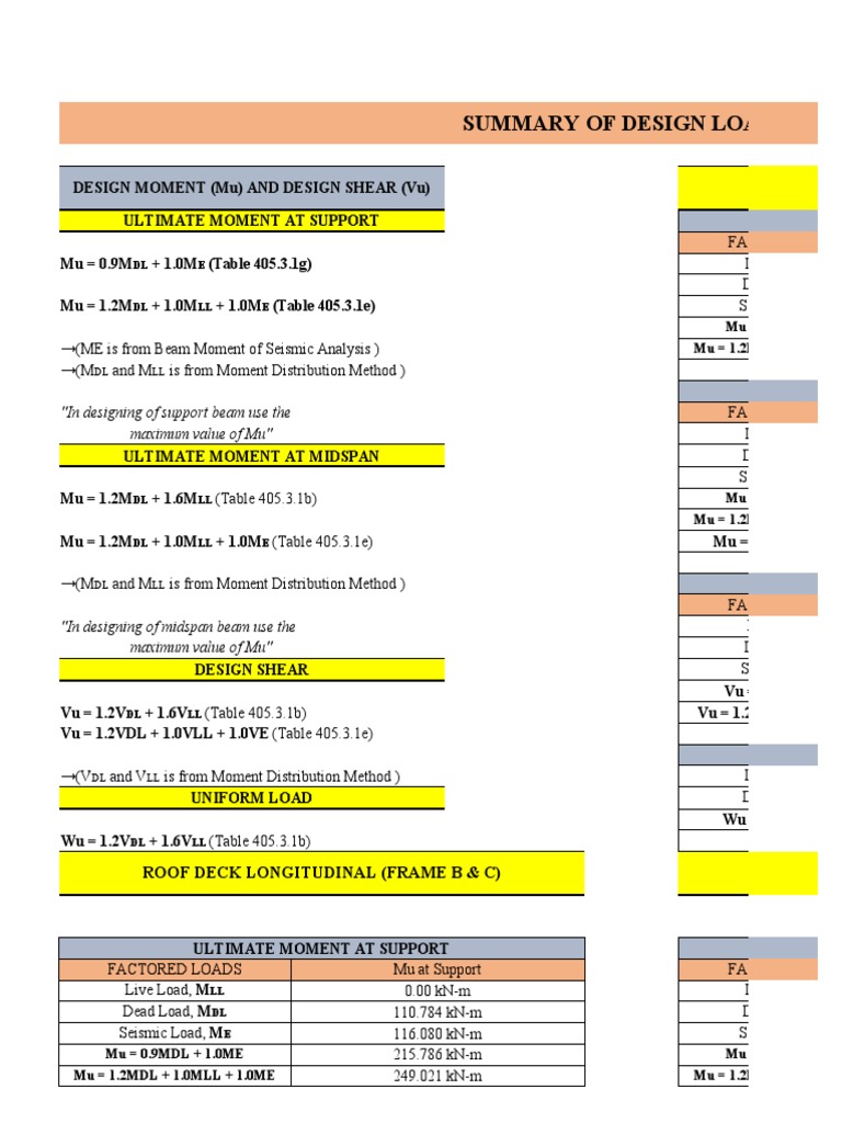 Summary of Design Loads for Roof Deck and Third Floor Longitudinal ...