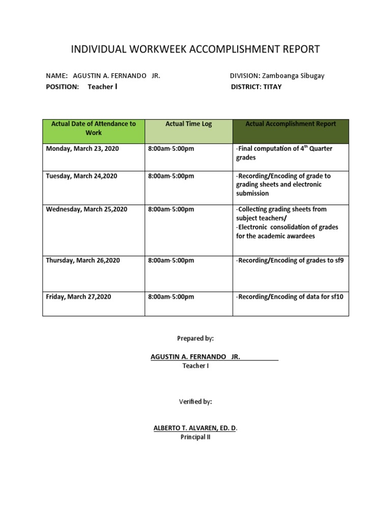 Individual Workweek Accomplishment Report: Name: Agustin A. Fernando Jr ...