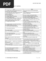 300 Core Java Interview Questions - Javatpoint | PDF | Java Virtual ...