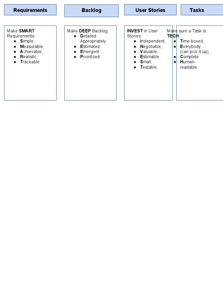 Agile Key Focus Areas | PDF