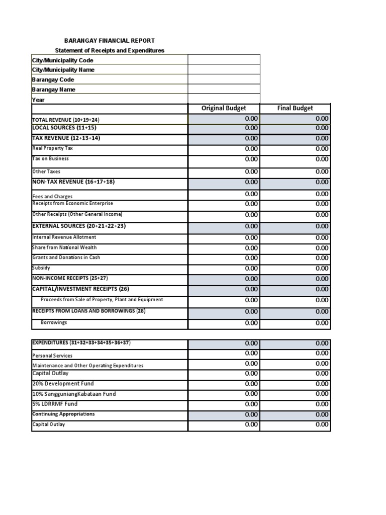 LOCAL SOURCES (11+15) TAX REVENUE (12+13+14) : Original Budget Final ...