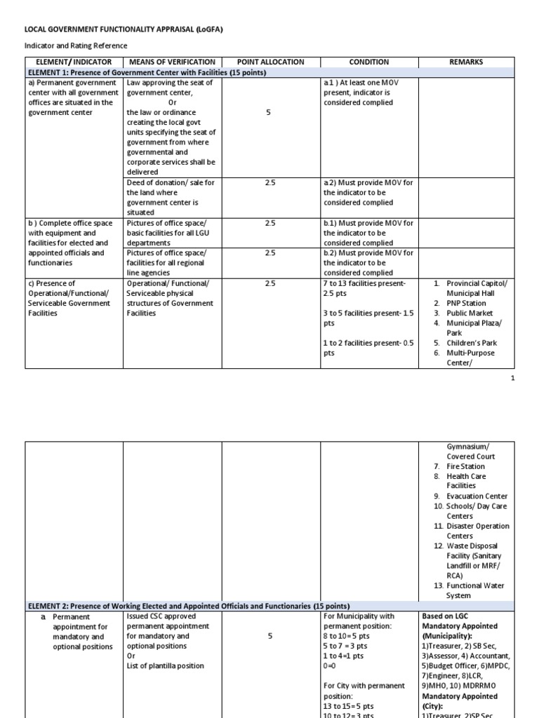LOGFA Technical Notes Indicator and Rating 1 | PDF | Government | Business