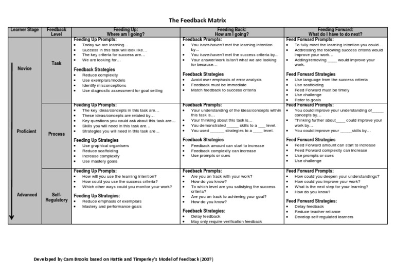 The Feedback Matrix: Developed by Cam Brooks Based On Hattie and ...